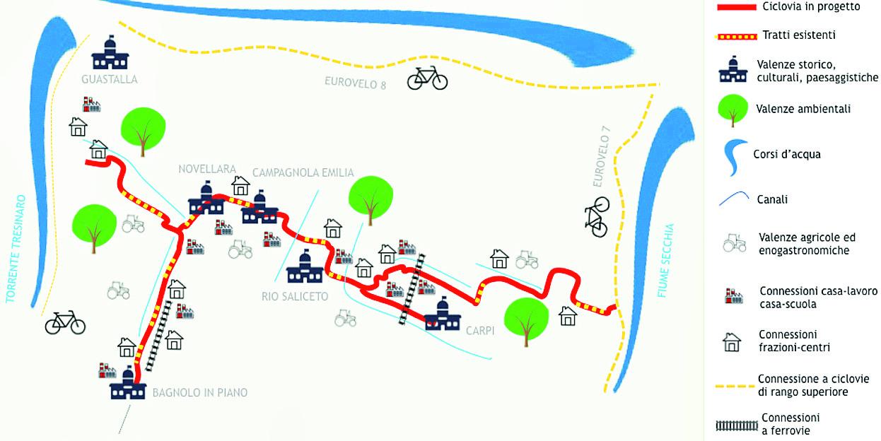 La via verde da Carpi a Guastalla lungo argini, canali e piste ...