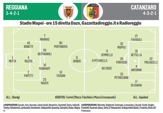 Reggiana-Catanzaro: chiavi tattiche e motivazioni di un match da non ...