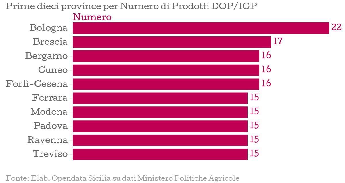 La mappa italiana dei prodotti Dop-Igp: al top c'è l'Emilia Romagna ...