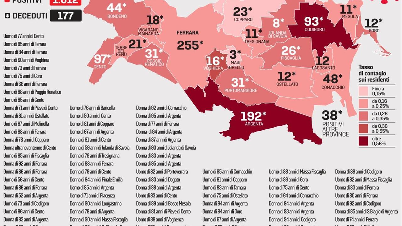 Un altro decesso per covid a Copparo, è il quarto - La Nuova Ferrara Un altro decesso per covid a Copparo, è il quarto - La Nuova Ferrara