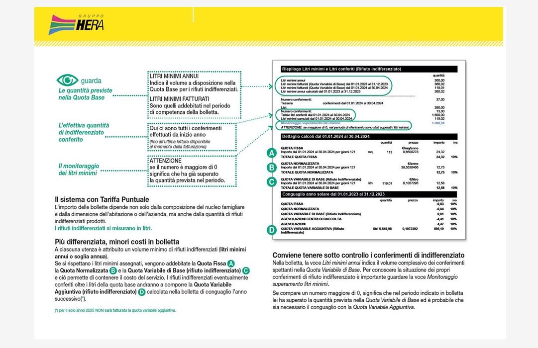 Rifiuti, a Modena ecco le nuove bollette Hera con la Tariffa Puntuale ...