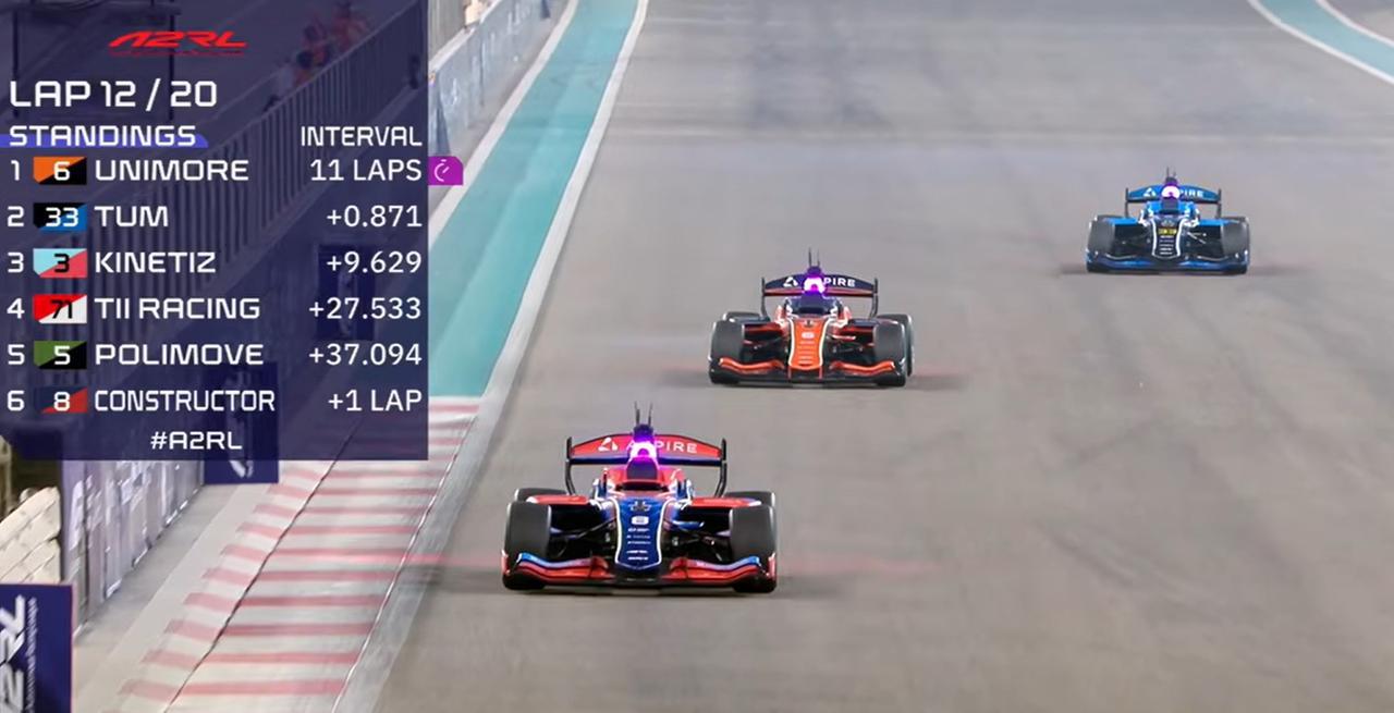 Abu Dhabi Autonomous Racing League a Yas Marina: l’auto Unimore a guida ...