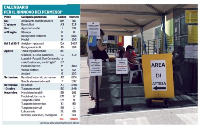 Lucca: permessi Ztl, caos e code - Il Tirreno